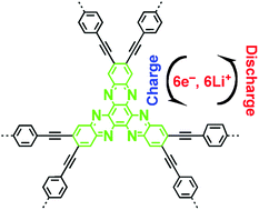 Redox-active conjugated microporous polymers: a new organic platform ...