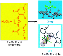 A structurally-characterized NbCl5–NHC adduct - Chemical Communications ...