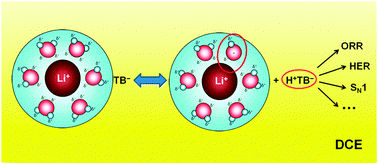 Surprising acidity of hydrated lithium cations in organic solvents ...