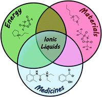 Ionic liquids for energy, materials, and medicine - Chemical ...