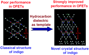 Towards understanding the behavior of indigo thin films in organic ...