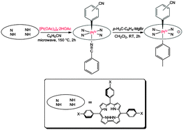 Platinum corroles - Chemical Communications (RSC Publishing)