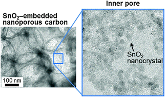 Enhanced charge–discharge properties of SnO2 nanocrystallites in ...