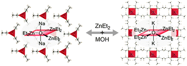 Alkali metal oxides trapped by diethylzinc - Chemical Communications ...