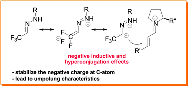 Fluorine effects in organocatalysis – asymmetric Brønsted acid assisted ...