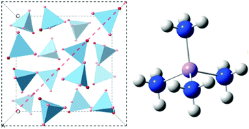 Low energy structural dynamics and constrained libration of Li(NH3)4 ...