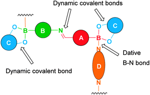 A four-component organogel based on orthogonal chemical interactions ...