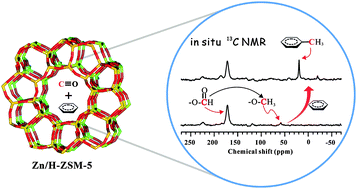 Alkylation of benzene with carbon monoxide over Zn/H-ZSM-5 zeolite ...