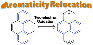A kinetically protected pyrene: molecular design, bright blue emission ...