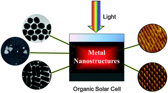 The emerging multiple metal nanostructures for enhancing the light ...