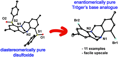 Synthesis of enantiomerically pure Tröger's base derivatives via chiral ...