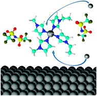 Electrodeposition of thick palladium coatings from a palladium(ii ...