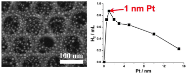 “Suspended” Pt nanoparticles over TiO2 nanotubes for enhanced ...
