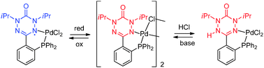 Classical and non-classical redox reactions of Pd(ii) complexes ...