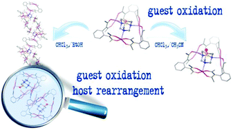 Post-assembly guest oxidation in a metallo-supramolecular host and ...