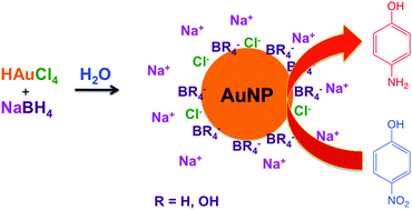 Nabh4 Mechanism NaBH4 Is A Weaker Reducing Agent (in Comparison To