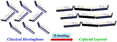 Herringbone to cofacial solid state packing via H-bonding in ...