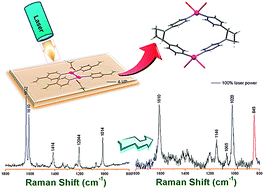 In situ Raman monitoring of [2+2] cycloaddition of pyridine substituted ...