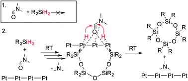 Tandem-reduction of DMF with silanes via necklace-type transition over ...