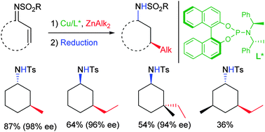 Copper-catalyzed enantioselective 1,4-addition of alkyl groups to N ...