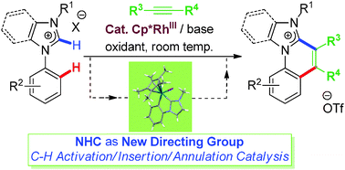 Exploring a unique reactivity of N-heterocyclic carbenes (NHC) in ...