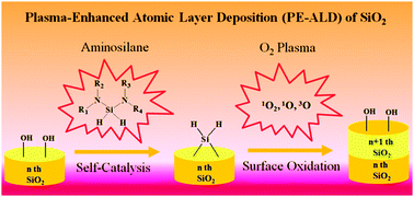 Self-catalysis by aminosilanes and strong surface oxidation by O2 plasma in plasma-enhanced ...