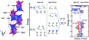 First-principles study of electronic structure and photocatalytic ...