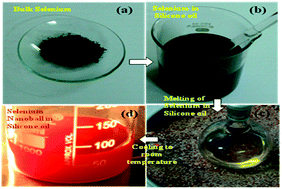 Evolution of amorphous selenium nanoballs in silicone oil and their ...