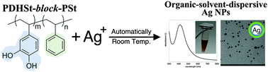 Synthesis of poly(dihydroxystyrene-block-styrene) (PDHSt-b-PSt) by the ...
