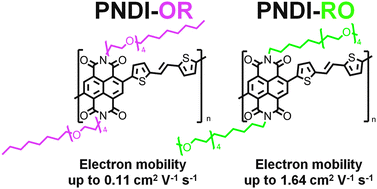 Oligo(ethylene glycol)-incorporated hybrid linear alkyl side chains for ...