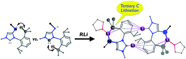 Unprecedented directed lateral lithiations of tertiary carbons on NHC ...