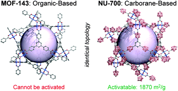 Stabilization of a highly porous metal–organic framework utilizing a ...