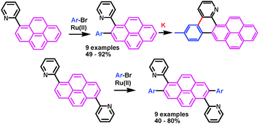 The synthesis of 2- and 2,7-functionalized pyrene derivatives through ...