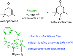 Rh2(esp)2-catalyzed allylic and benzylic oxidations - Chemical ...