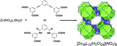 Isoreticular MOFs based on a rhombic dodecahedral MOP as a tertiary ...