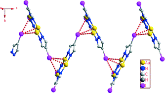 Halogen-involving weak interactions manifested in the crystal ...