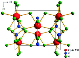 Synthesis, growth, defects and laser action of Yb:Y0.71Lu0.29VO4 ...