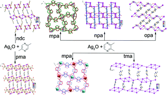 Synthesis, characterization, crystal structures and thermal and photoluminescence studies of ...