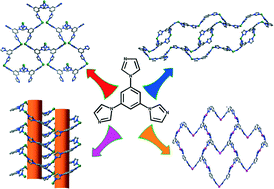 Synthesis, crystal structures, and luminescence properties of seven tripodal imidazole-based Zn ...