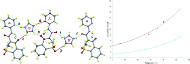 Intermolecular hydrogen transfer and solubility tuning in multi ...