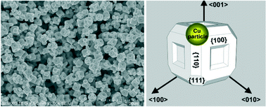 A facile one-pot synthesis of Cu–Cu2O concave cube hybrid architectures ...