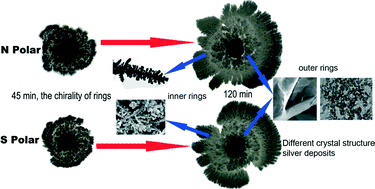 Crystal Magnetic Field High Magnetic Field Processing Of Metal Alloys