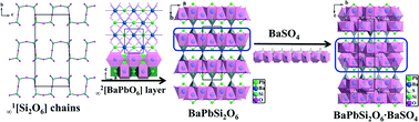 BaPbSi2O6·BaSO4: the first mixed anionic compound synthesized via BaSO4 ...