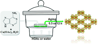 Efficient vapour-assisted aging and liquid-assisted grinding synthesis ...