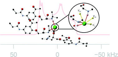 35Cl solid-state NMR of HCl salts of active pharmaceutical ingredients ...