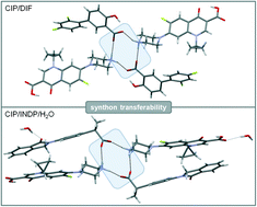 Drug–drug salt forms of ciprofloxacin with diflunisal and indoprofen ...