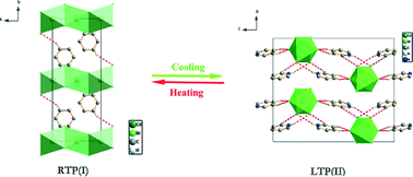 Temperature-induced isosymmetric reversible structural phase transition ...