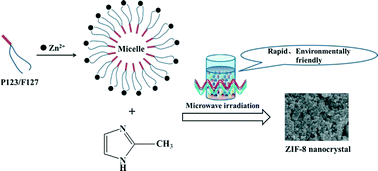 Surfactant-assisted synthesis of ZIF-8 nanocrystals in aqueous solution ...