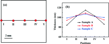 Synthesis of homogeneous and high-quality GaN films on Cu(111 ...