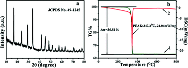 Mesoporous CeO2 nanoparticles assembled by hollow nanostructures ...